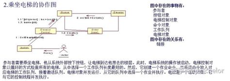 soa uml顺序图、协作图、状态图、活动图、构件图、部署图 三 知乎
