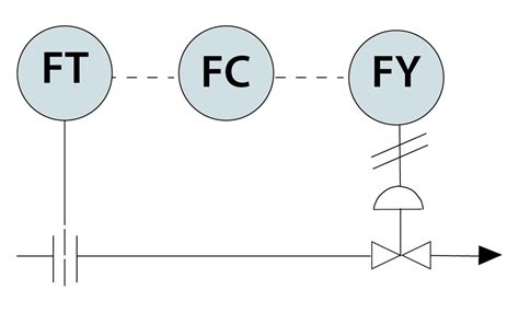prt 140 lesson 8 introduction to control loops mining mill operator training