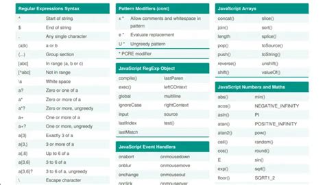 download javascript cheat sheet pdf for quick guide i