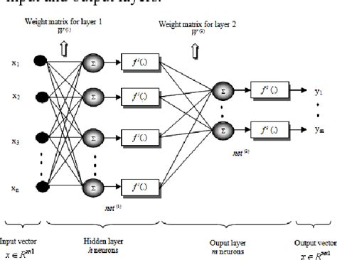 figure 1 from application of levenberg marquardt optimization algorithm based multilayer neural