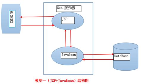 java中的mvc设计模式 java mvc的设计模式 csdn博客