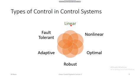 linear control systems lecture 1 introduction youtube