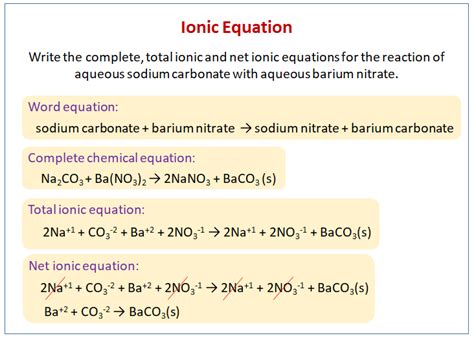 writing ionic equation video lessons examples and solutions