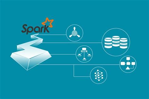 spark计算引擎：spark数据处理模式详解 知乎
