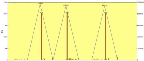 matplotlib zorder explained with examples python pool