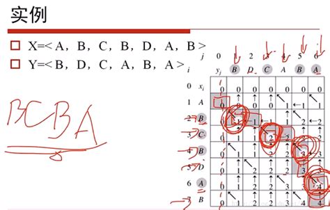 【leetcode】longest common subsequence最长公共子序列（求出某一解 lcs长度） medium nuoyanli 博客园