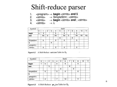 ppt chapter 6 lr parsing techniques powerpoint presentation free download id 392511