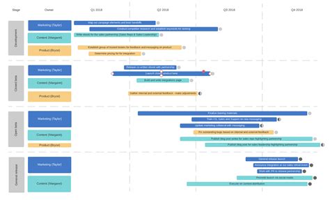 PERT o que é e como fazer diagrama de PERT Lucidchart