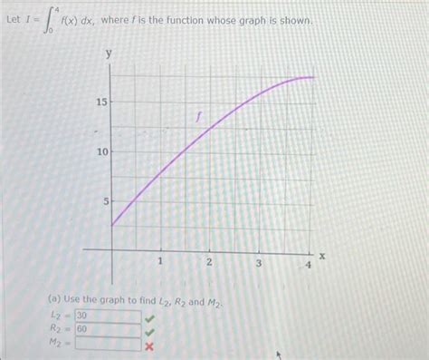 solved let i ∫04f x dx where f is the function whose graph