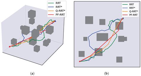 drones free full text potential field rrt a path planning algorithm for uavs based on