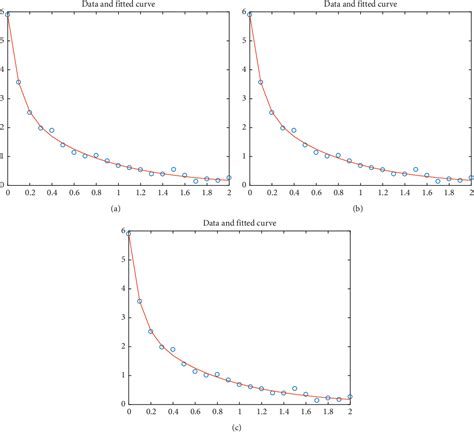 figure 1 from tikhonov regularized variable projection algorithms for separable nonlinear least