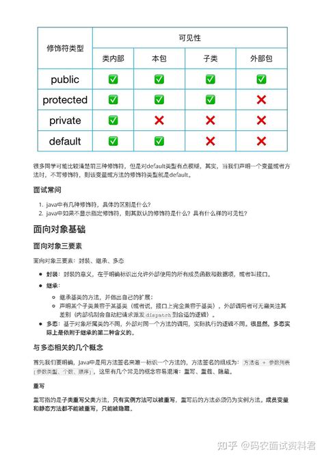 java面试必备：基础知识 面试题，助你快速掌握java基础知识点，顺利通过大厂面试！ 知乎