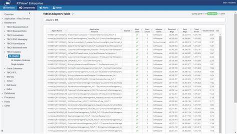 tibco adapter monitoring sl rtview middleware monitoring