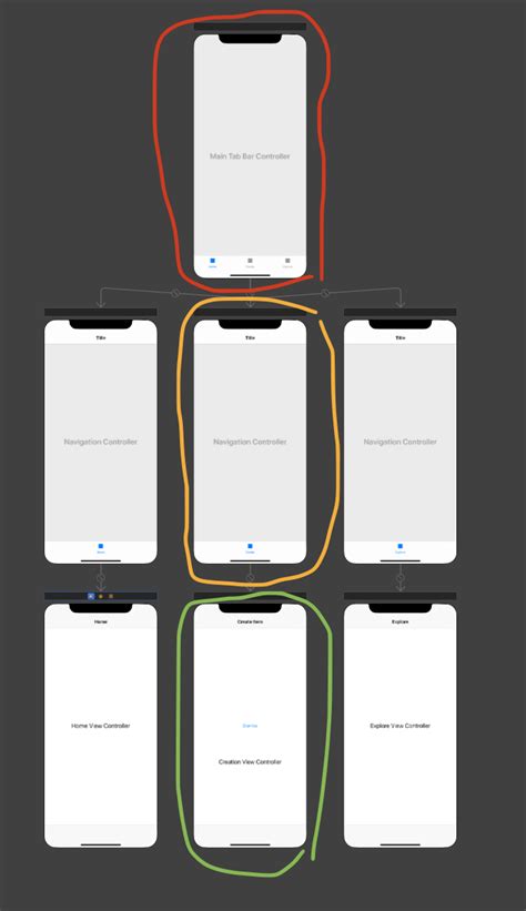 ios tab bar not recognising viewcontrollers when they are embedded in navigation controllers
