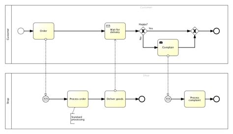Create Interactive BPMN Models Using JavaScript Efficient Technology