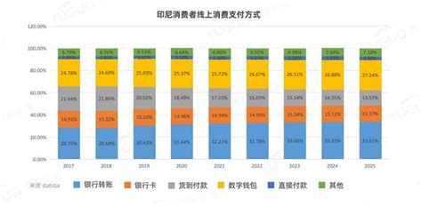 东南亚电商市场前景怎么样 跨境电商东南亚市场怎么样 出海帮