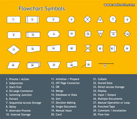 basic flowchart symbols and meaning flow chart symbols porn sex picture