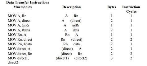 instruction set and assembly language programming of 8051 microcontroller