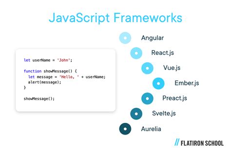 which javascript frameworks should i learn flatiron school