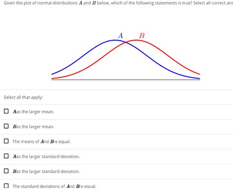 Solved Given The Plot Of Normal Distributions A And B Below Chegg