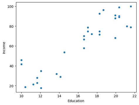 regression it4063c data technologies analytics