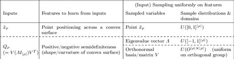 table 1 from selecting cutting planes for quadratic semidefinite outer approximation via trained
