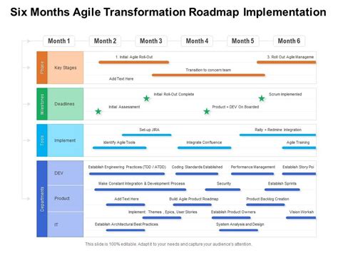 Six Months Agile Transformation Roadmap Implementation PowerPoint