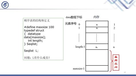 【算法基础】数据结构导论第二章 线性表 pptx csdn博客