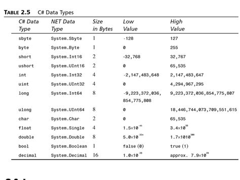 C Safe Range Of Double Which Can Be Cast To Float Without Any Data