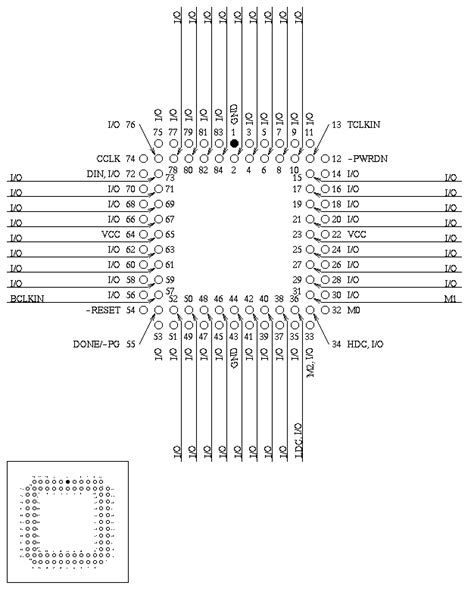 fpga synthesis planning your design