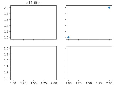 python matplotlib画图 莫烦笔记 知乎