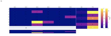 Python Suppress Y Axis Label In Plotly Subplot Annotation