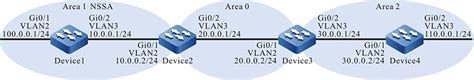 Configure An OSPF NSSA Area