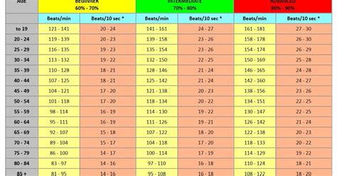 Heart Rate Chart ARMSTRONG BODY SYSTEMS