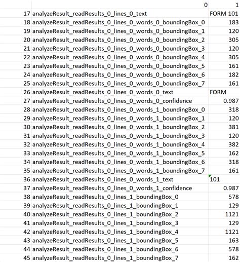 Python 3 X Create Pandas Dataframe Based On Row Search Substring