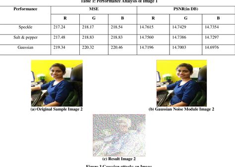 figure 3 from analysis of secret share design for color image using visual cryptography scheme
