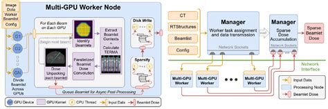 gpu beamlet dose calculation ryan neph