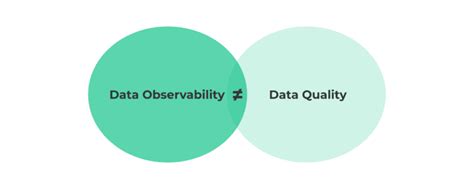Unfolding The Difference Between Data Observability Data Quality
