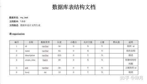 mysql 表结构生成word文档 知乎