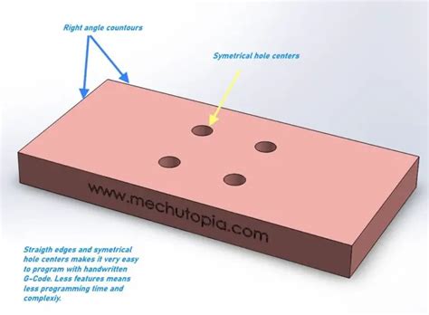 CNC Programming Methods And Programming A CNC Machine Mechutopia
