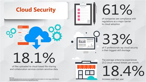 data security an integral aspect of cloud computing cuelogic