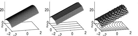 multidimensional signal processing semantic scholar