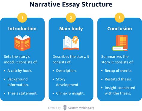 How To Write A Narrative Essay Outline Example Narrative Essay Template