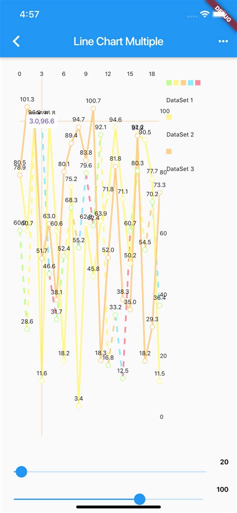 Mpandroidchart Multiple Line Chart Example 2023 Multiplication Chart