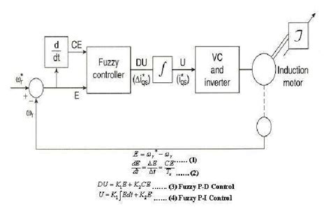 fuzzy logic controller download scientific diagram