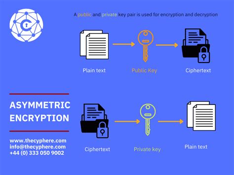pki explained public key infrastructure