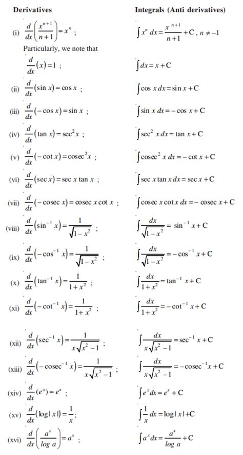 integrals for class 12 chapter 7 notes and examples and pdf