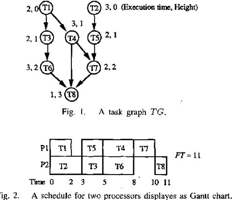 figure 1 from a genetic algorithm for multiprocessor scheduling semantic scholar