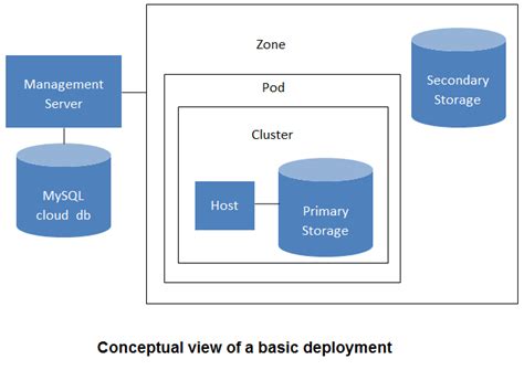 Configuring Your CloudStack Installation Apache CloudStack 4 18 1 0