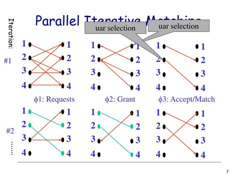 ppt outline powerpoint presentation free download id 3395378